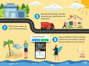 GONOKNOK – Gonoknok